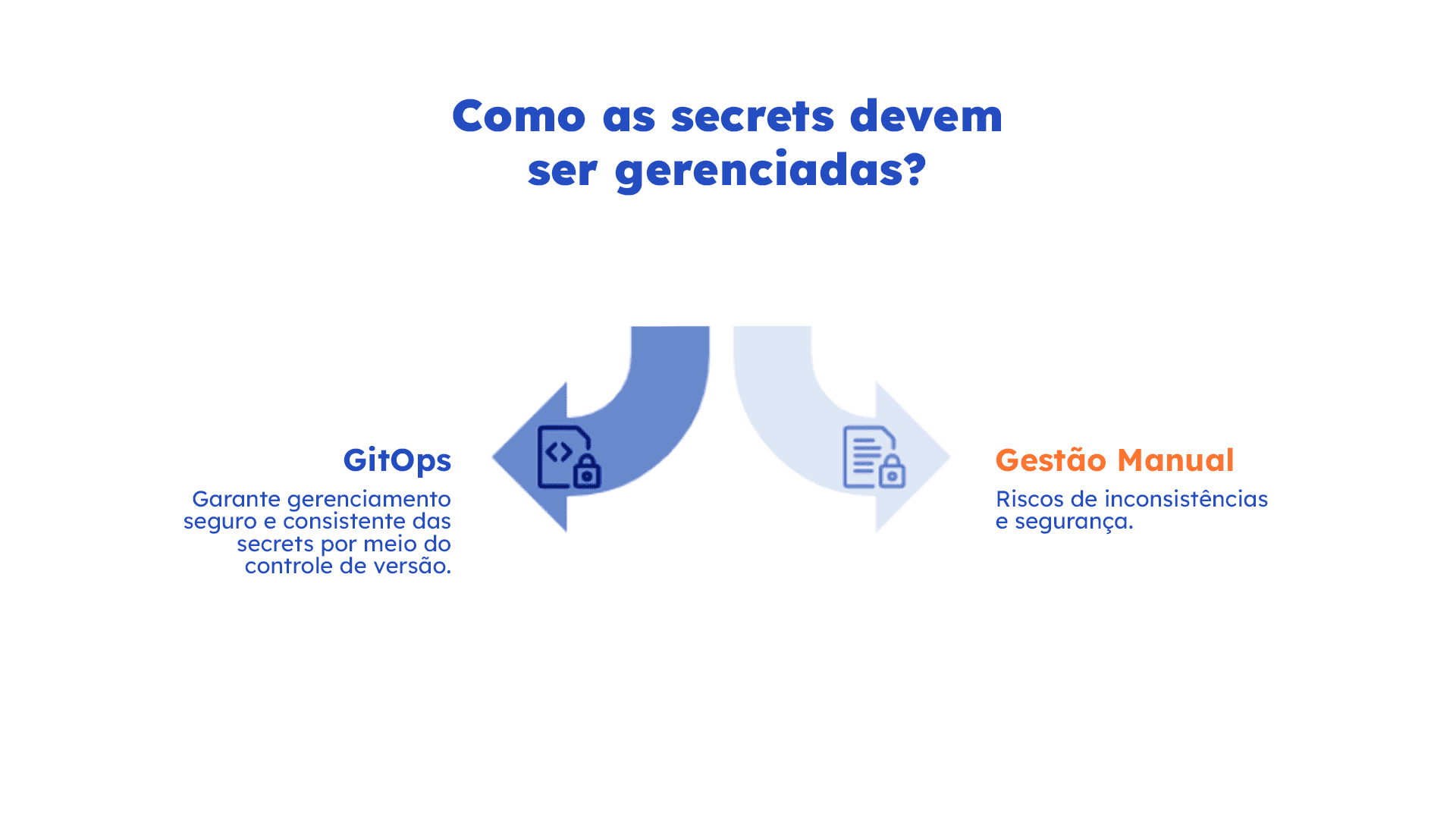Secret Manager no Kubernetes: práticas, ferramentas e tendências ...